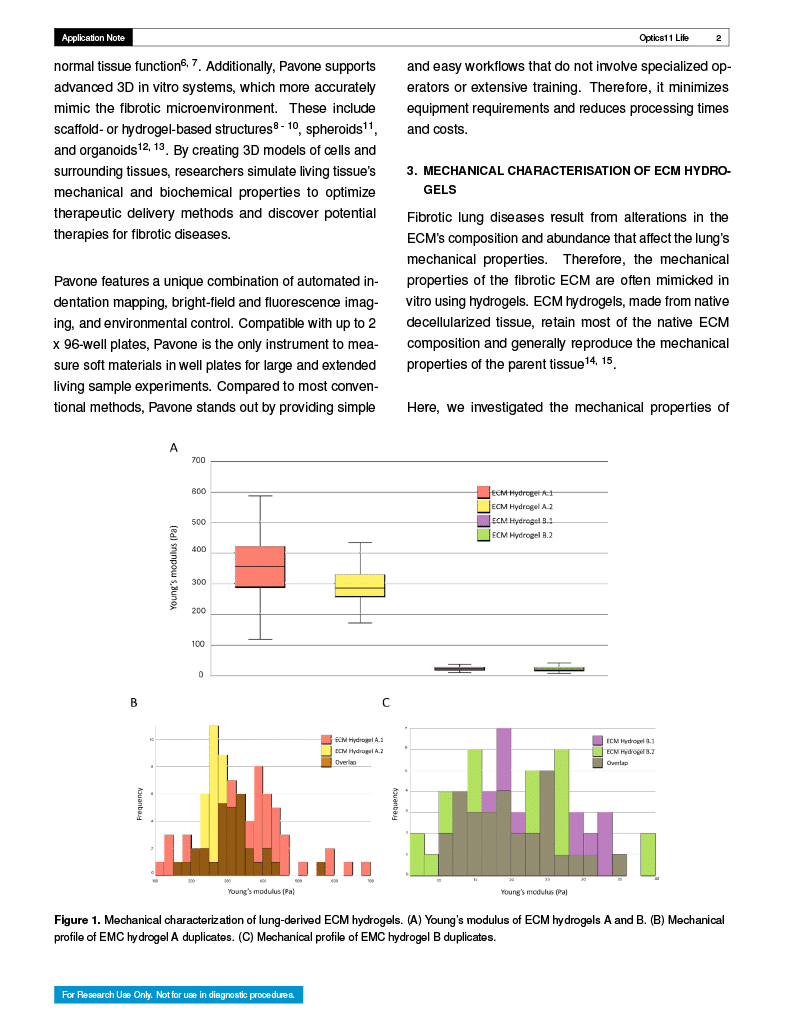 Mechanobiology of fibrosis - Optics11 Life
