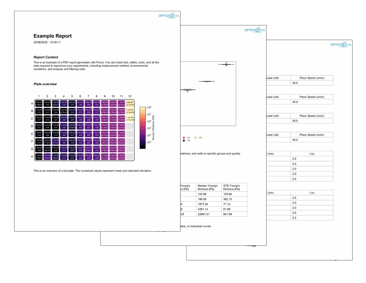 Prova - nanoindentation analytics software | Optics11 Life
